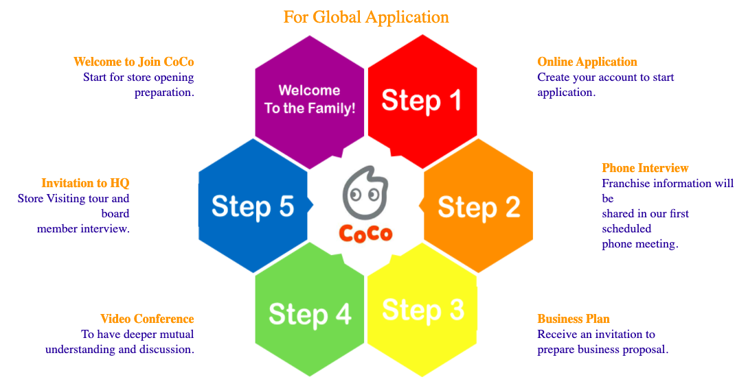 How to Franchise: CoCo Milk Tea » Pinoy Money Talk