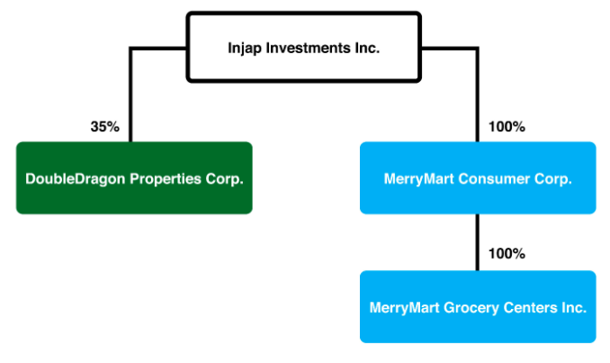 Good to Buy MerryMart (MM) Stock in the PSE? » Pinoy Money Talk