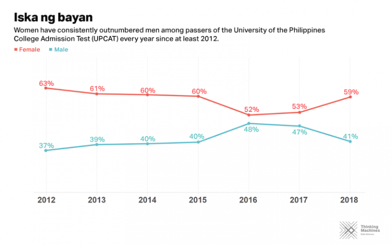 How to be legit UP student even if you didn't pass UPCAT » Pinoy Money Talk