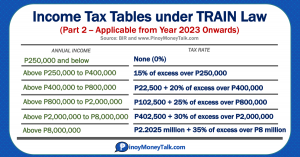 UPDATED: Income Tax Tables in the Philippines and TRAIN Sample ...