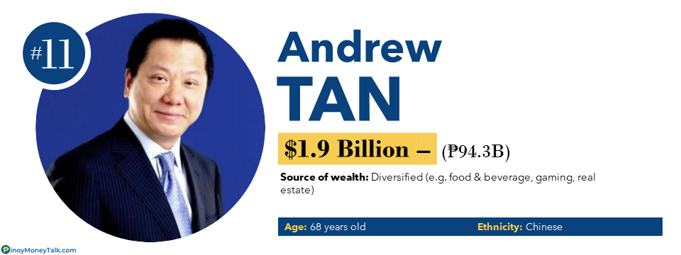 BILLIONAIRES! Meet the Top 15 Richest Filipinos in 2020 » Pinoy Money Talk