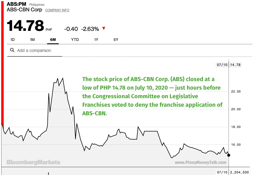 Good to Buy ABS-CBN (ABS) Stock after Gov't Shutdown? » Pinoy Money Talk