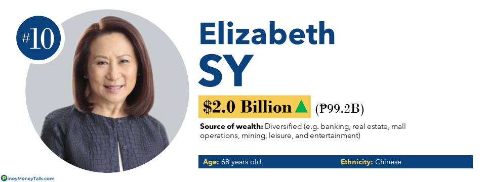 BILLIONAIRES! Meet the Top 15 Richest Filipinos in 2020 » Pinoy Money Talk