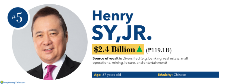 BILLIONAIRES! Meet the Top 15 Richest Filipinos in 2020 » Pinoy Money Talk