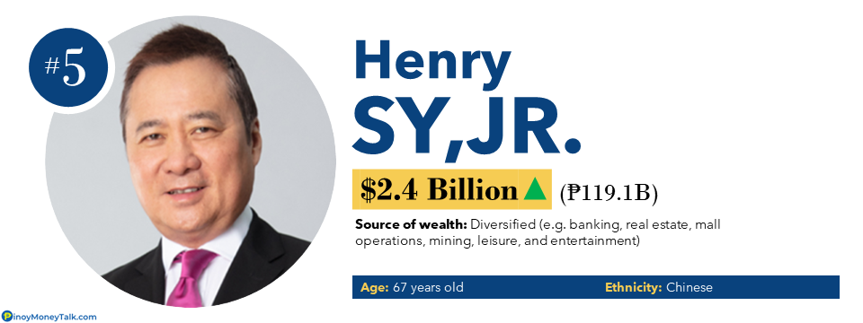 BILLIONAIRES! Meet the Top 15 Richest Filipinos in 2020 » Pinoy Money Talk