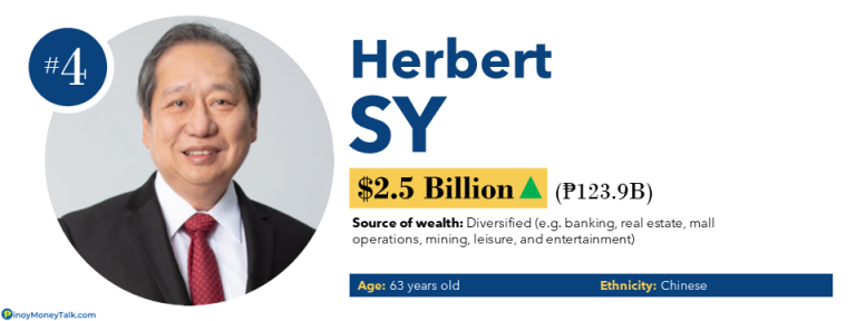 BILLIONAIRES! Meet the Top 15 Richest Filipinos in 2020 » Pinoy Money Talk