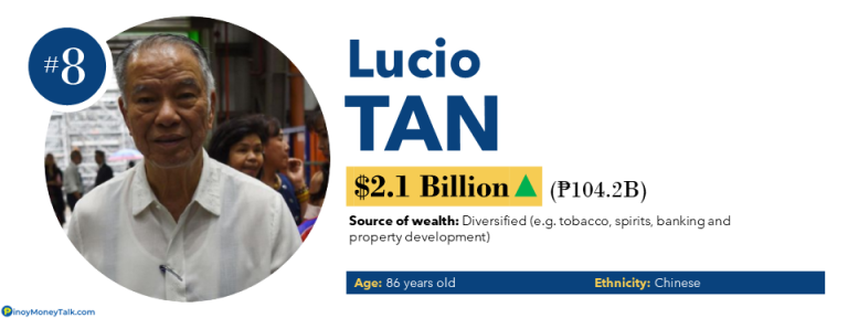 BILLIONAIRES! Meet the Top 15 Richest Filipinos in 2020 » Pinoy Money Talk