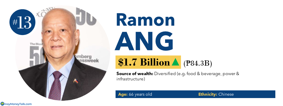 BILLIONAIRES! Meet the Top 15 Richest Filipinos in 2020 » Pinoy Money Talk