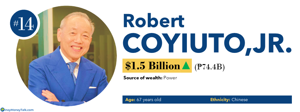 BILLIONAIRES! Meet the Top 15 Richest Filipinos in 2020 » Pinoy Money Talk