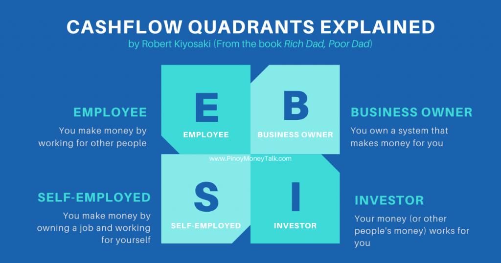 Free Download: Robert Kiyosaki's "Cashflow Quadrant" Book » Pinoy Money ...