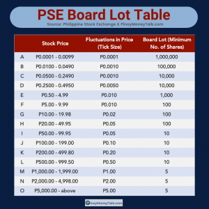 How to Use the PSE Board Lot Table » Pinoy Money Talk