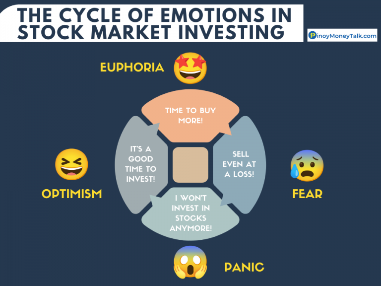 Why People Lose Money in Stocks: The Emotional Cycle of Investing ...