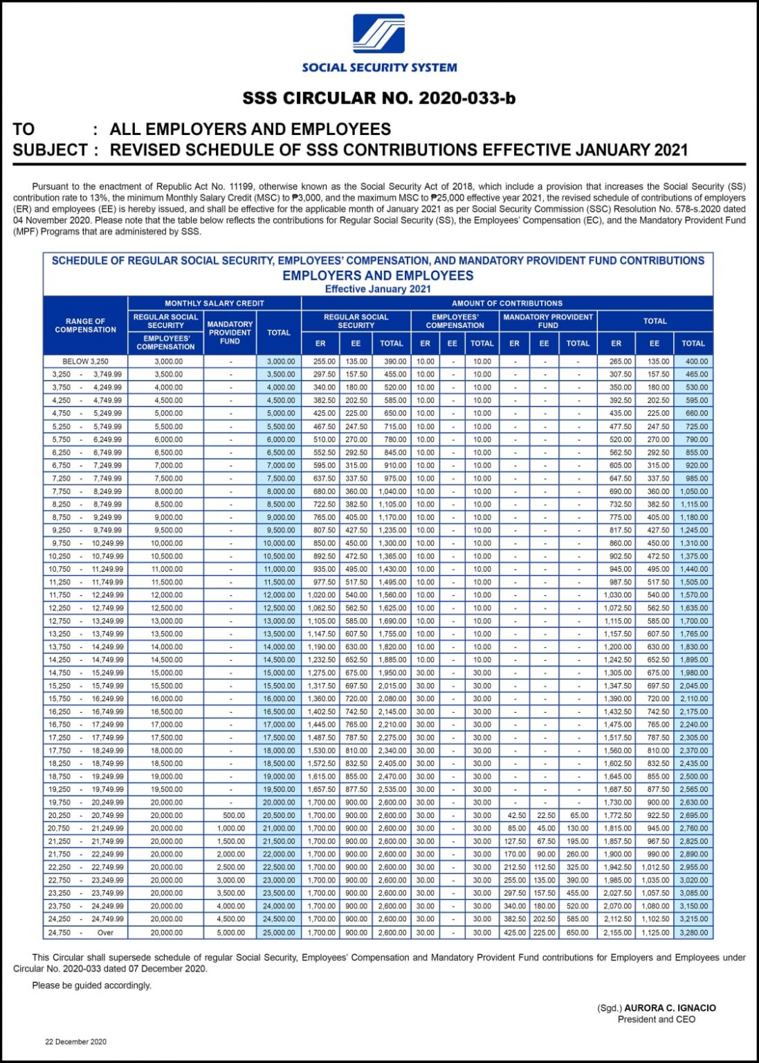 (2021) SSS Contribution Table for Employees, Self-Employed, OFW ...