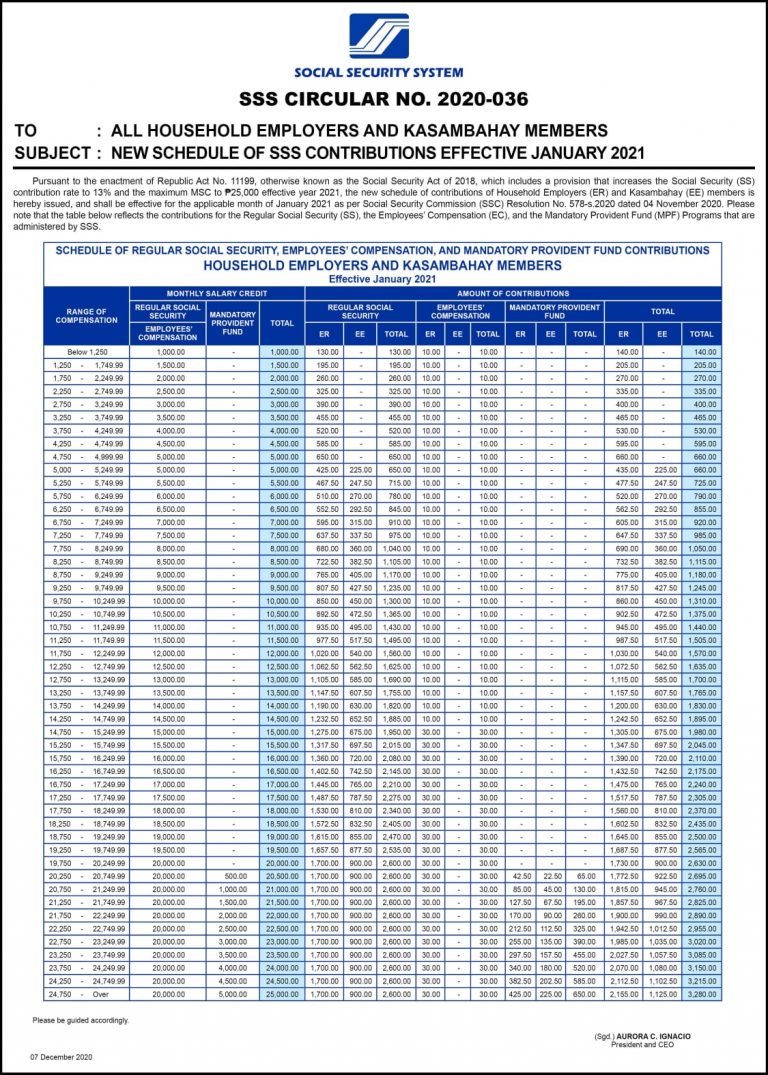 (2021) SSS Contribution Table for Employees, Self-Employed, OFW ...