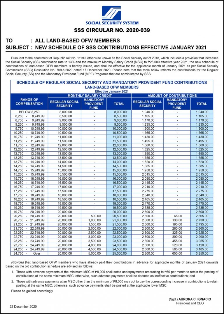 (2021) SSS Contribution Table for Employees, Self-Employed, OFW ...